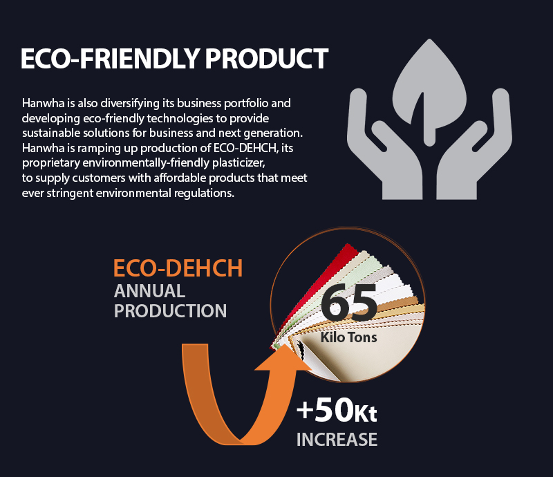 Hanwha Pumps Up Petrochemical Production to Maintain Global Leadership