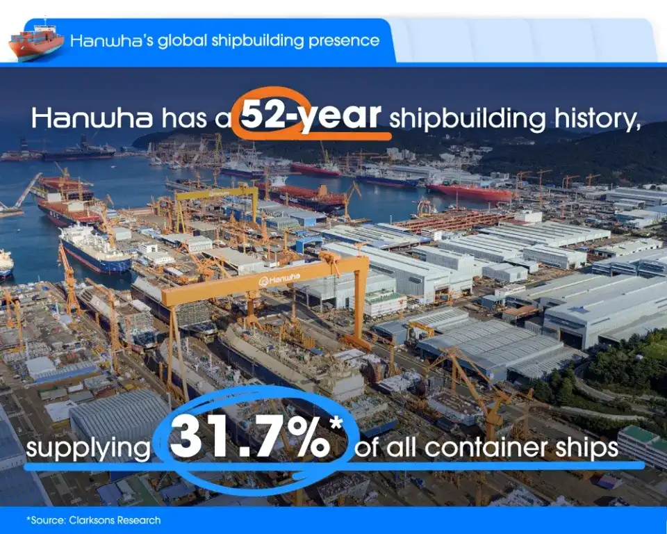 6 industry-defining shipbuilding facts | Hanwha